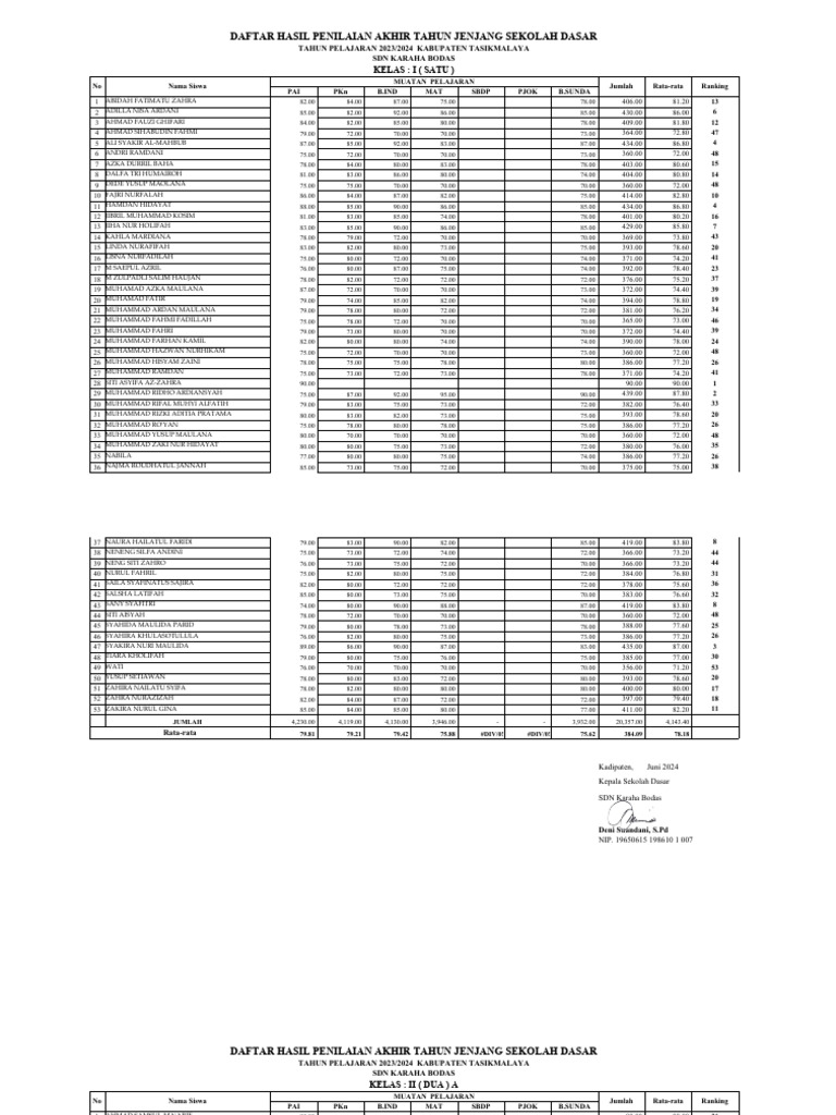 nilai smster genap 2024 (1) | Download Free PDF | Ramadan