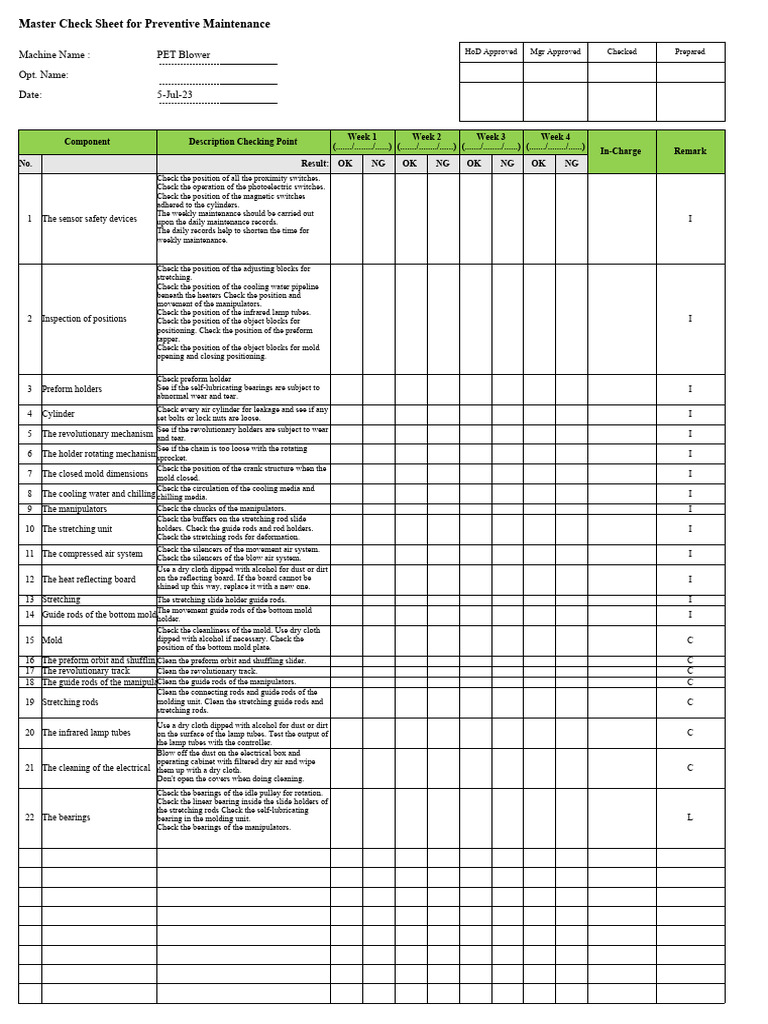 Master Check Sheet For Preventive Maintenance | PDF | Bearing ...