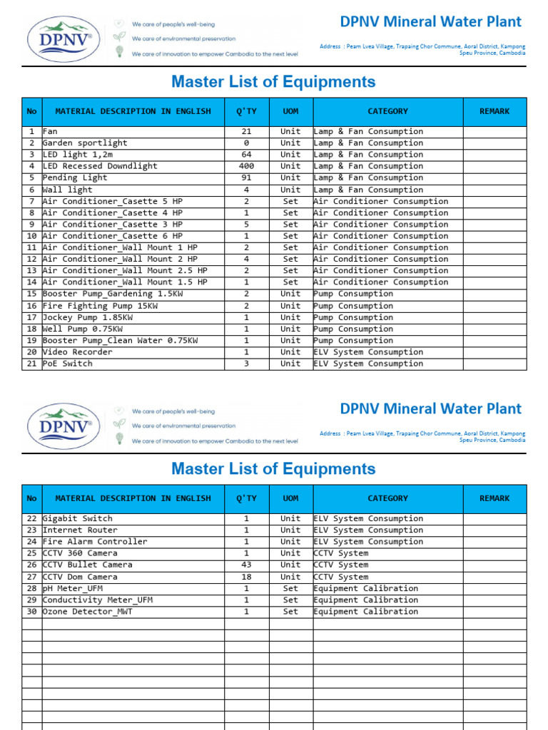 Master List of Equipments | PDF | Equipment | Manufactured Goods
