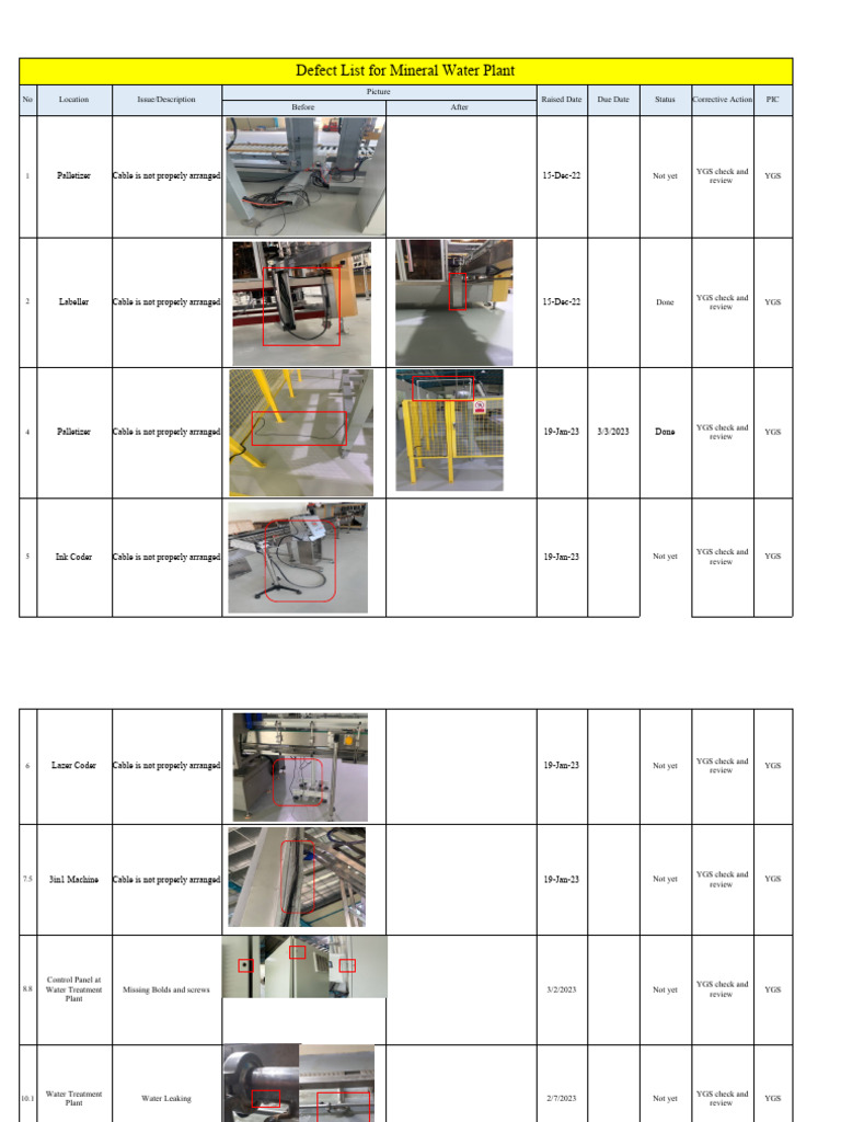 Machine Defect List New-20230705 | PDF | Gas Technologies ...
