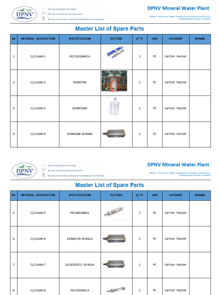 DPNV Mineral Water Plant Spare Parts List | PDF | Electrical Components ...