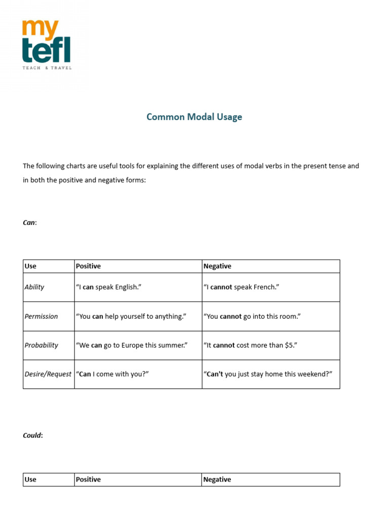 Common Modal Usage Charts | PDF | Syntax | Linguistic Typology