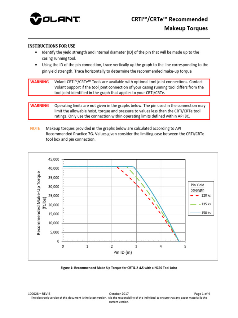 100028B-CRT Recommended Make-Up Torques | PDF | Mechanical Engineering