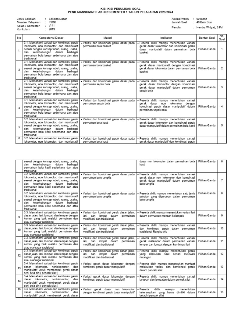 KISI-KISI SOAL PSAS 1 PJOK 2023-2024 KELAS 6 - Hendra Widyaji | PDF