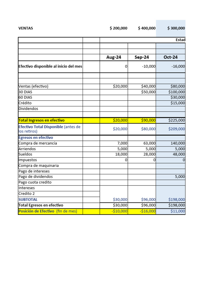 Formato Flujo 2 | PDF