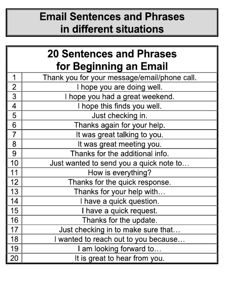 Email Phrases | PDF