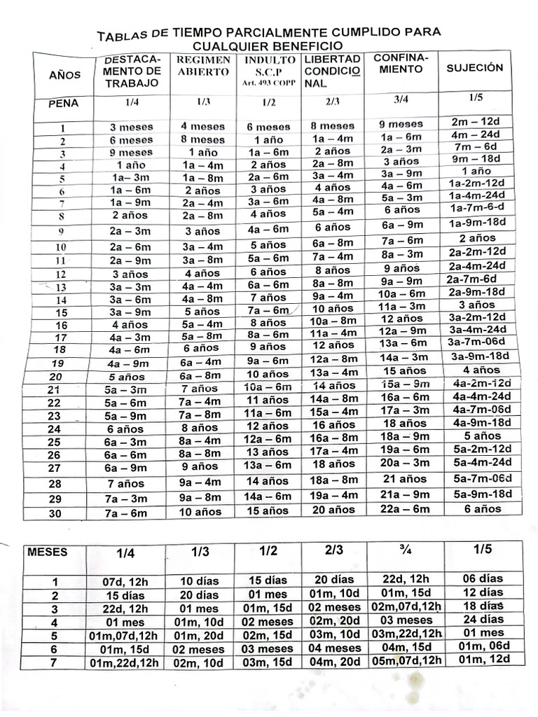 Tabla de Tiempos | PDF