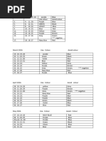 Fifo Colour Code Chart | PDF