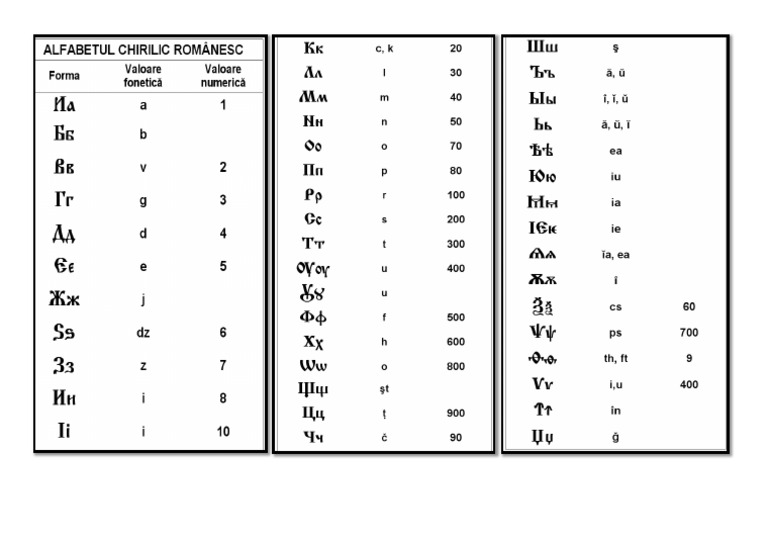 Alfabet Chirilic Simplificat | PDF