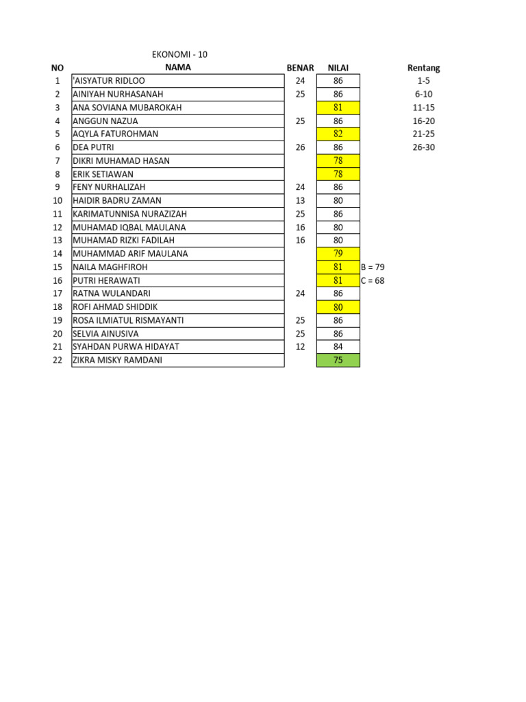 RDM Ekonomi 10 Ma | PDF