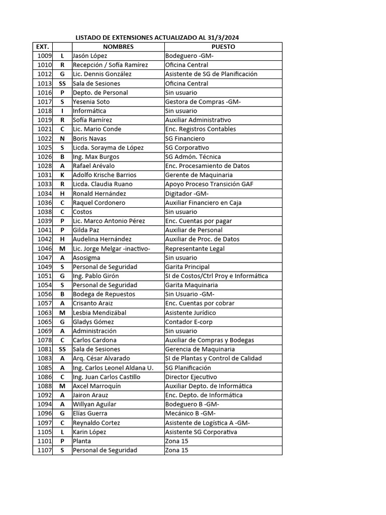 31mar24 Listado de Extensiones V2 | PDF