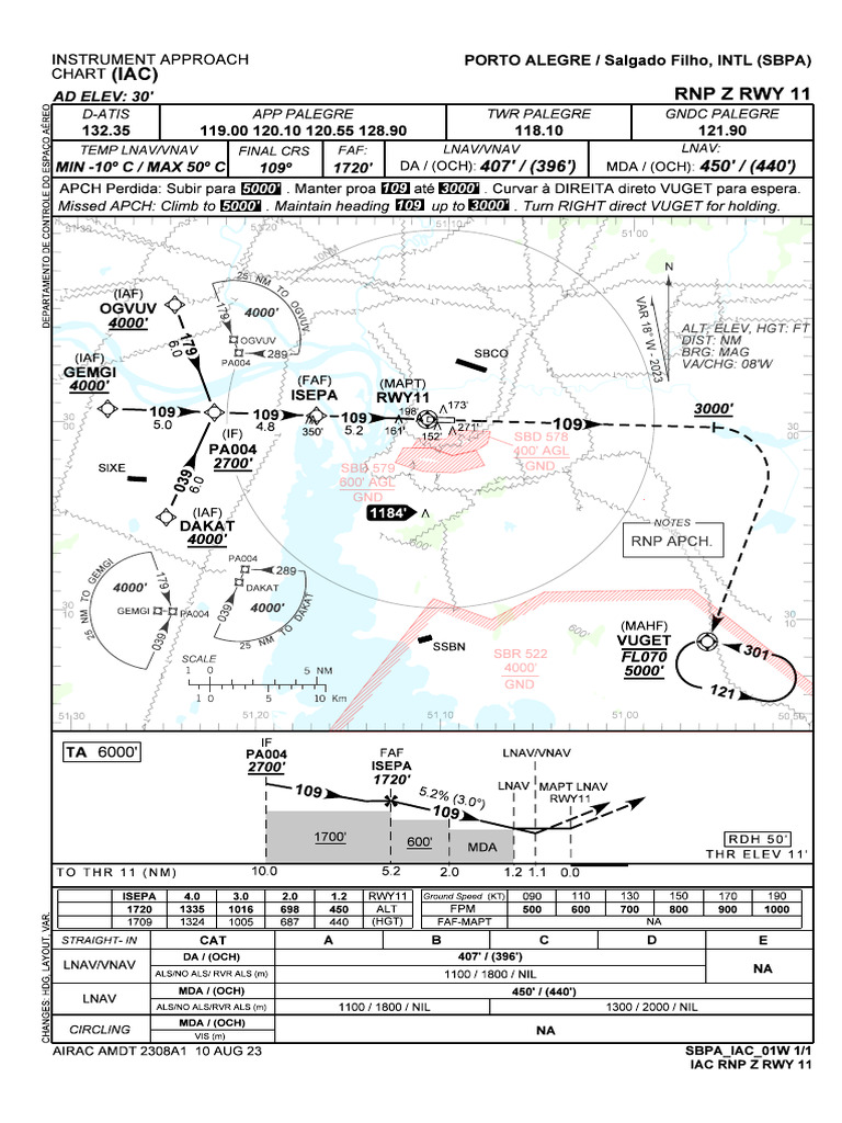 Sbpa Rnp-Z-Rwy-11 Iac 20230810 | PDF