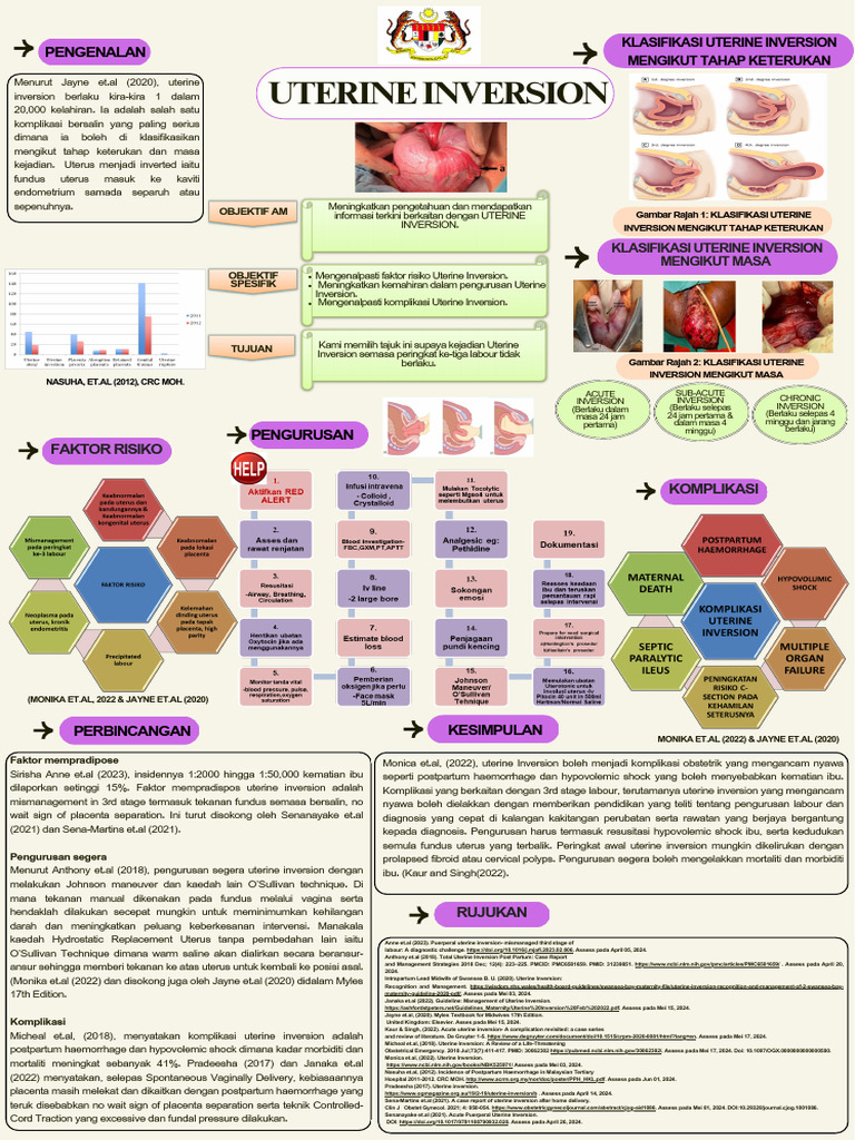 Poster Uterine Inversion | PDF