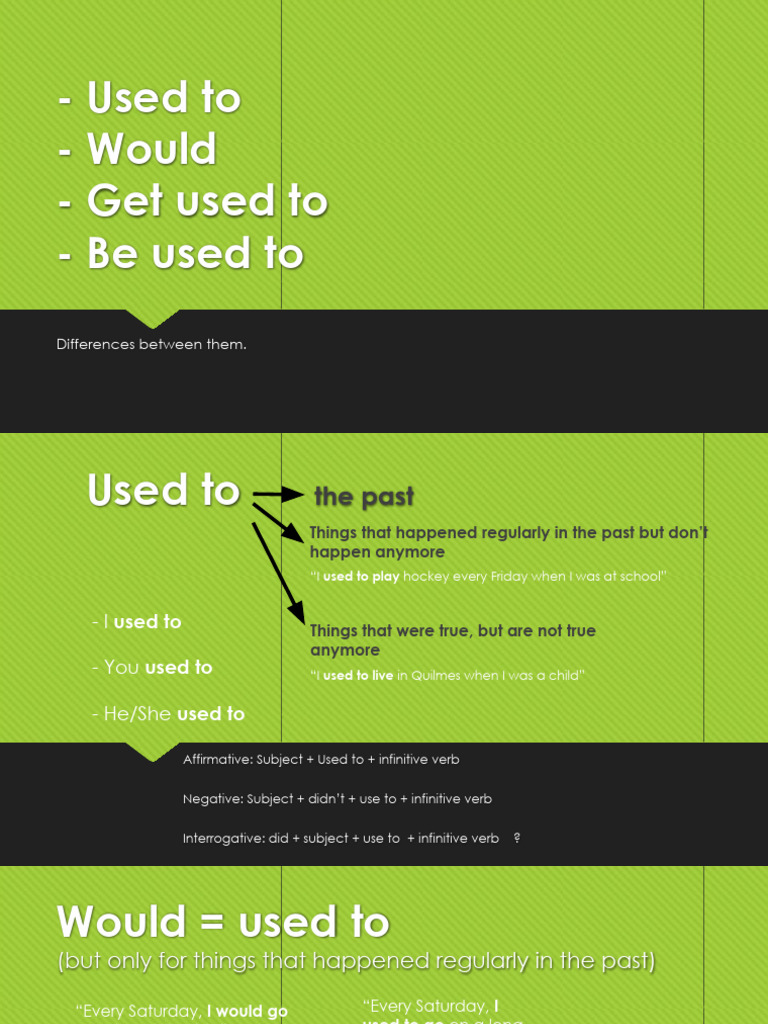 Used To - Would - Get Used To - Be Used To | PDF