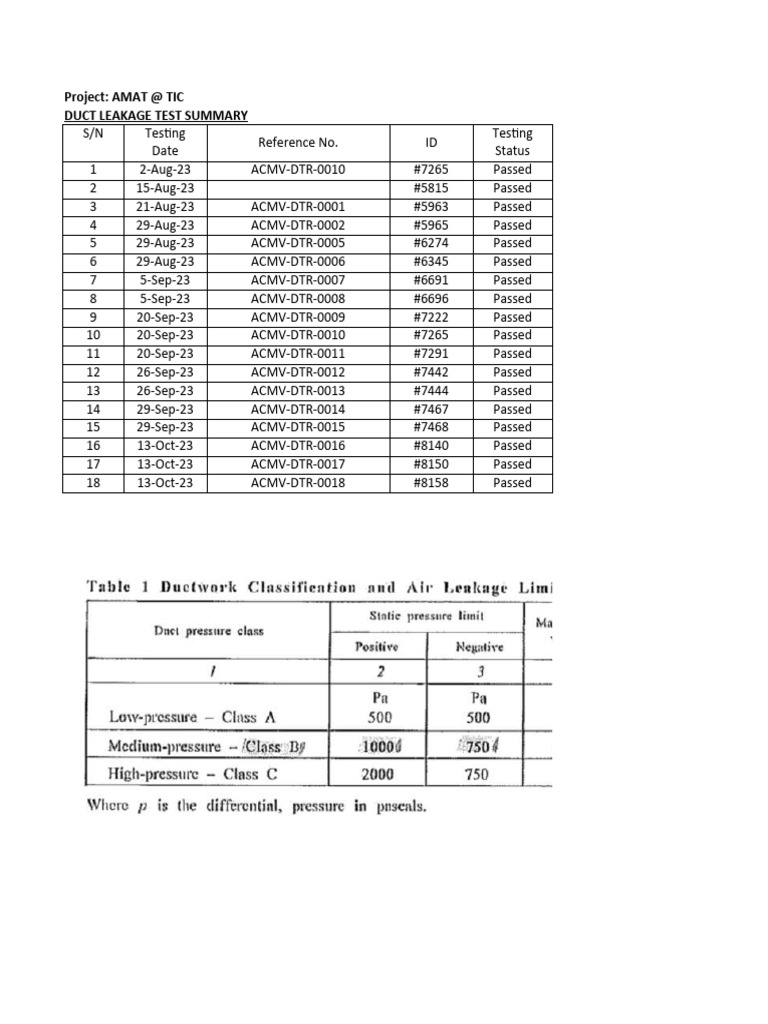 Air Leakage Test Summary | PDF | Hydraulics