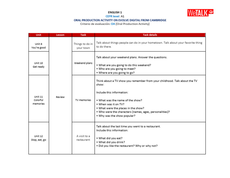 Beginner English Speaking Tasks | PDF