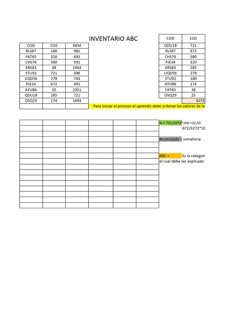 Análisis ABC de Inventario 2023 | PDF
