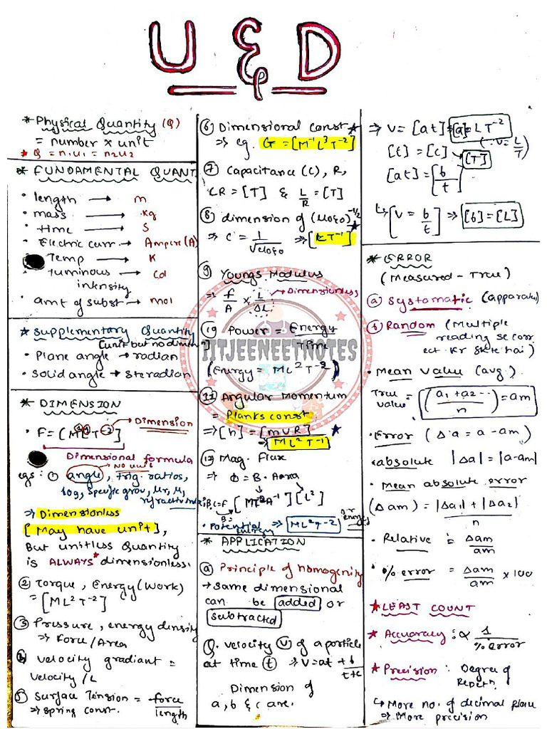 Unit & Dimension One Page Notes - Iitjeeneetnotess | PDF