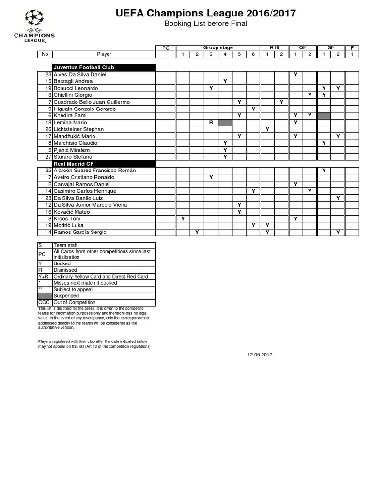 Download | PDF | Association Football Competitions | Uefa Champions League