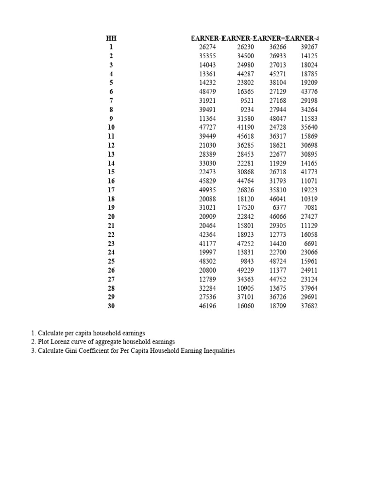Income Inequality Analysis | PDF