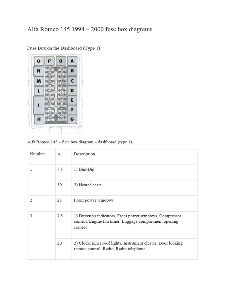 Alfa Romeo 145 1994 - 2000 Fuse Box Diagrams | PDF | Headlamp | Fuel ...