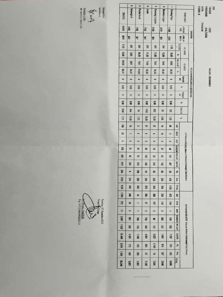 Data KB 2023 (Dinkes kota Tarakan) | PDF
