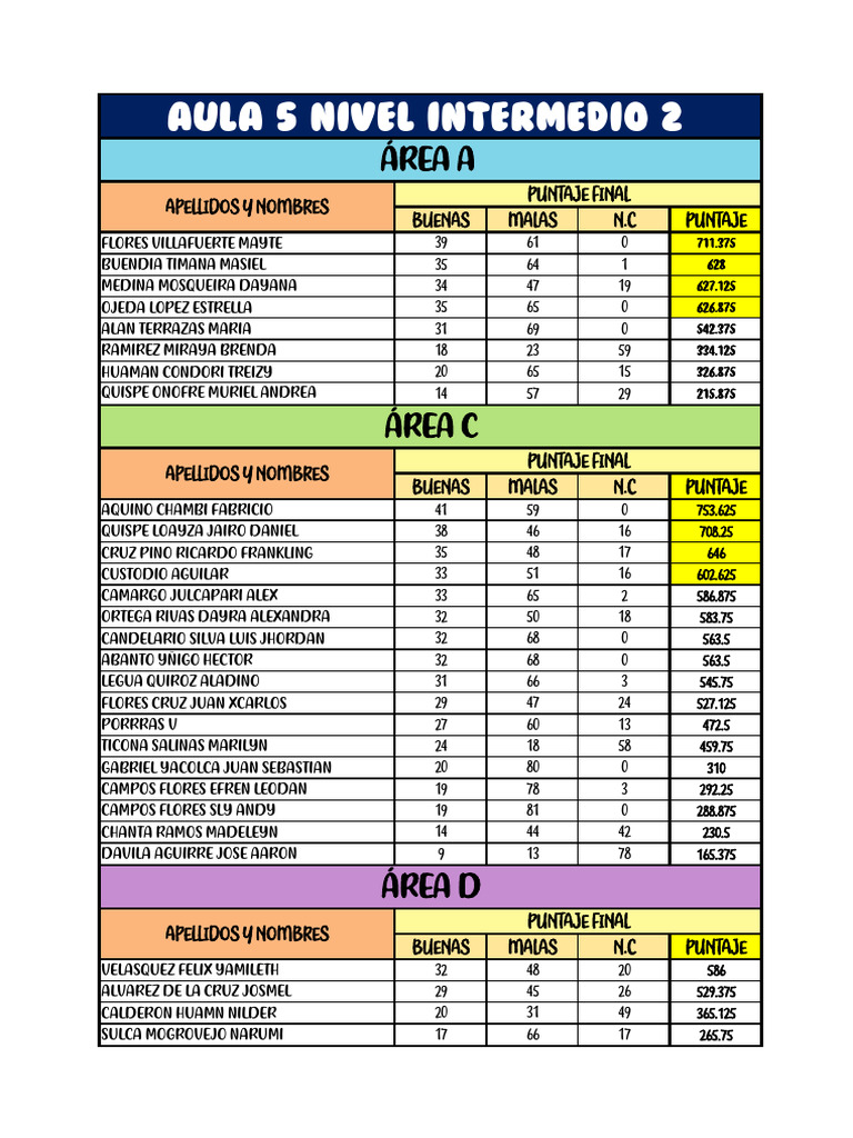 SIM 1 DE AREAS AULA 5 | PDF