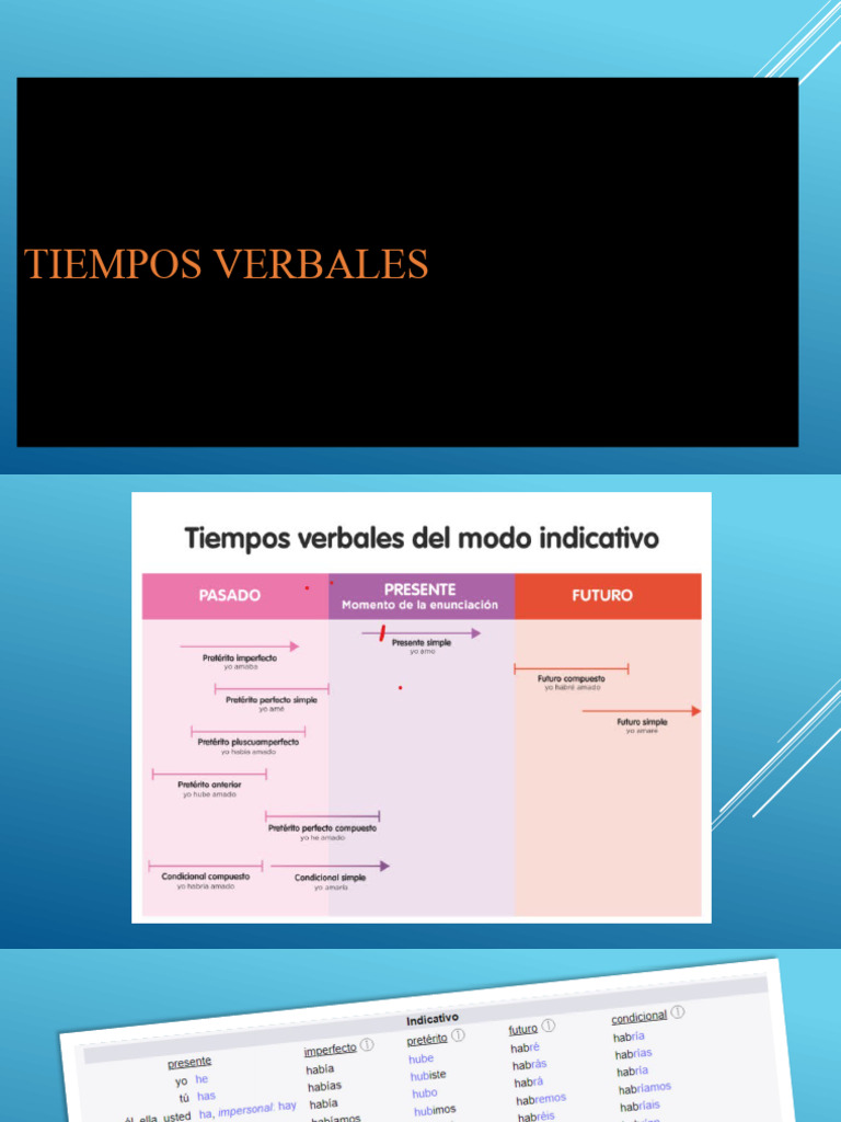 Tiempos Verbales | PDF | Verbo | Sintaxis