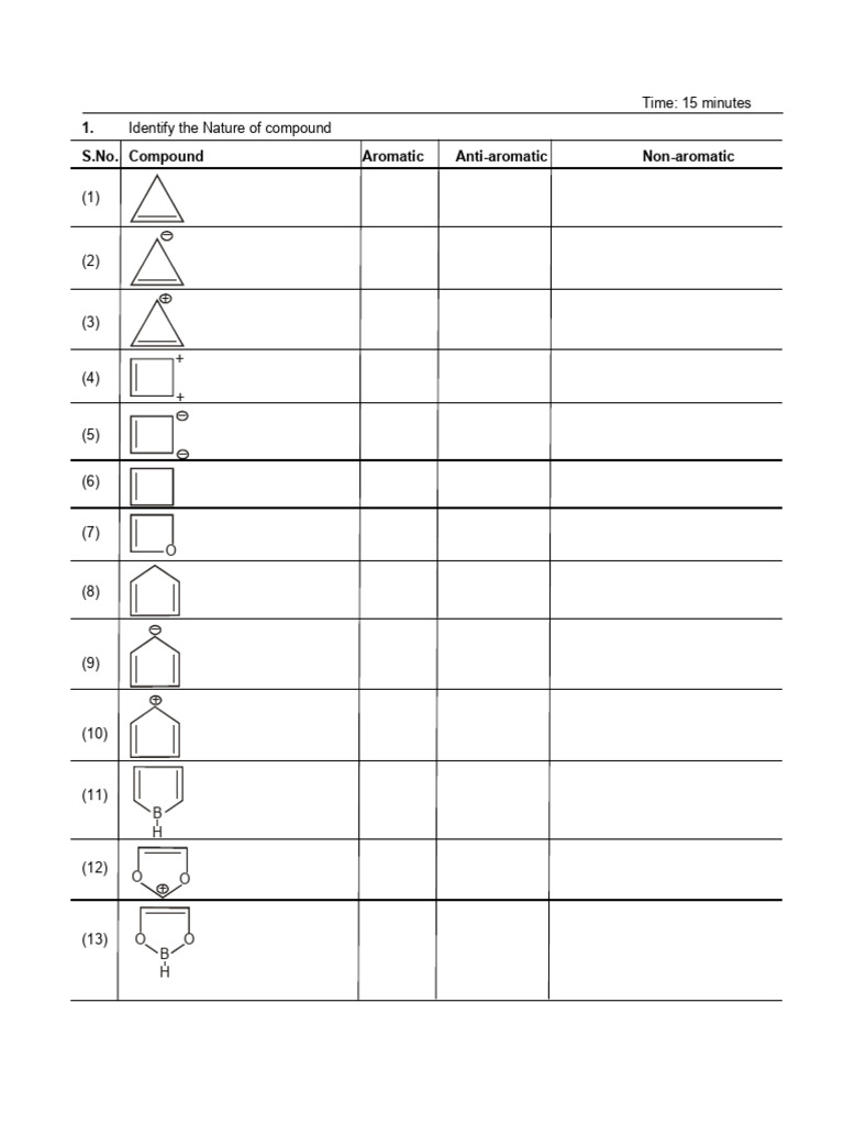 Identify Aromatic Compounds Analysis | PDF | Aromaticity | Chemistry