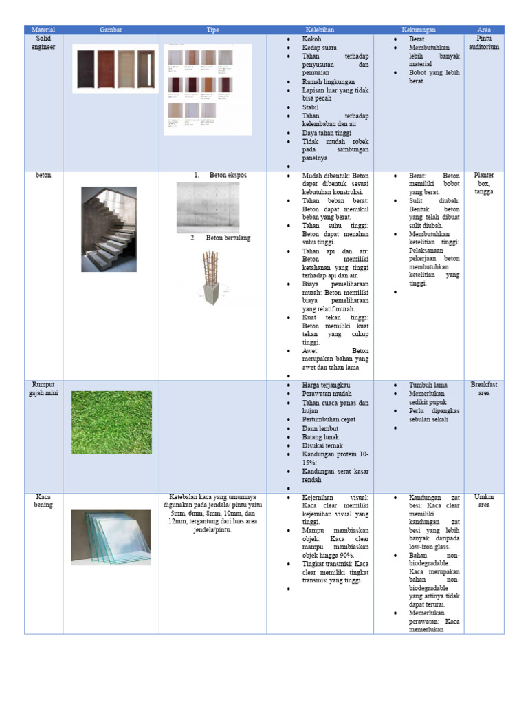 Tabel Material-2 | PDF