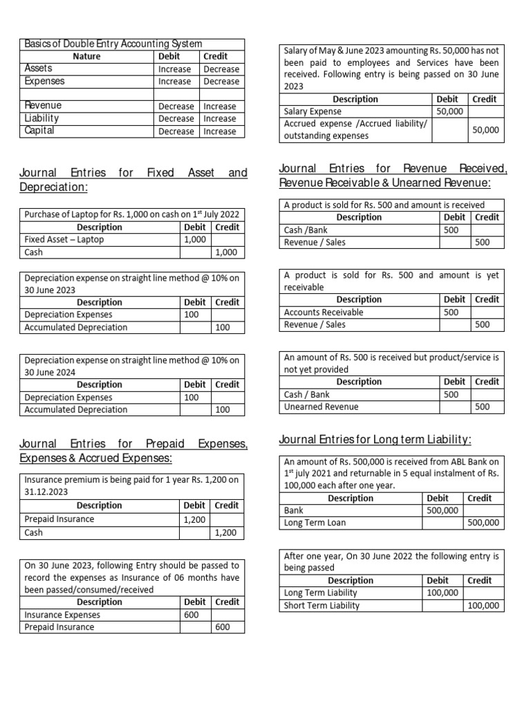 General Entries-1 | PDF | Debits And Credits | Expense