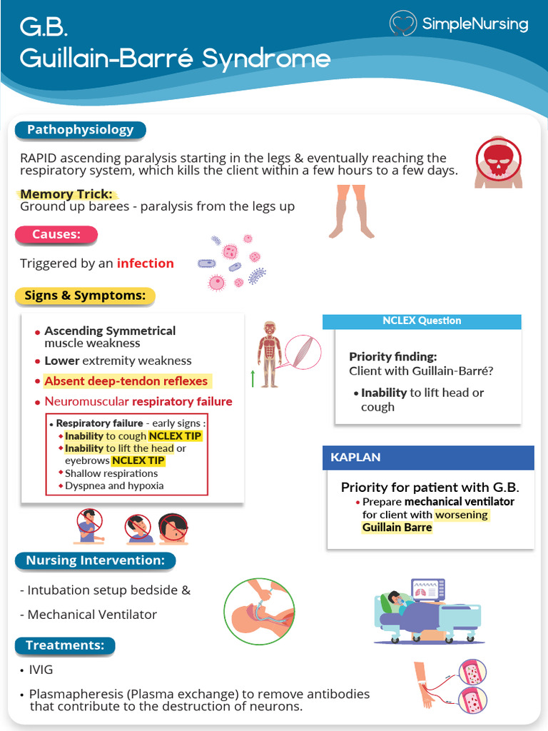 Neurological - GB - Guillain Barre Syndrome | PDF | Diseases And Disorders | Neurology