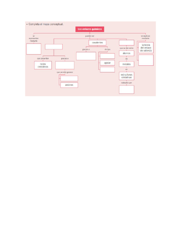 Mapa Conceptual de Enlaces Químicos | PDF