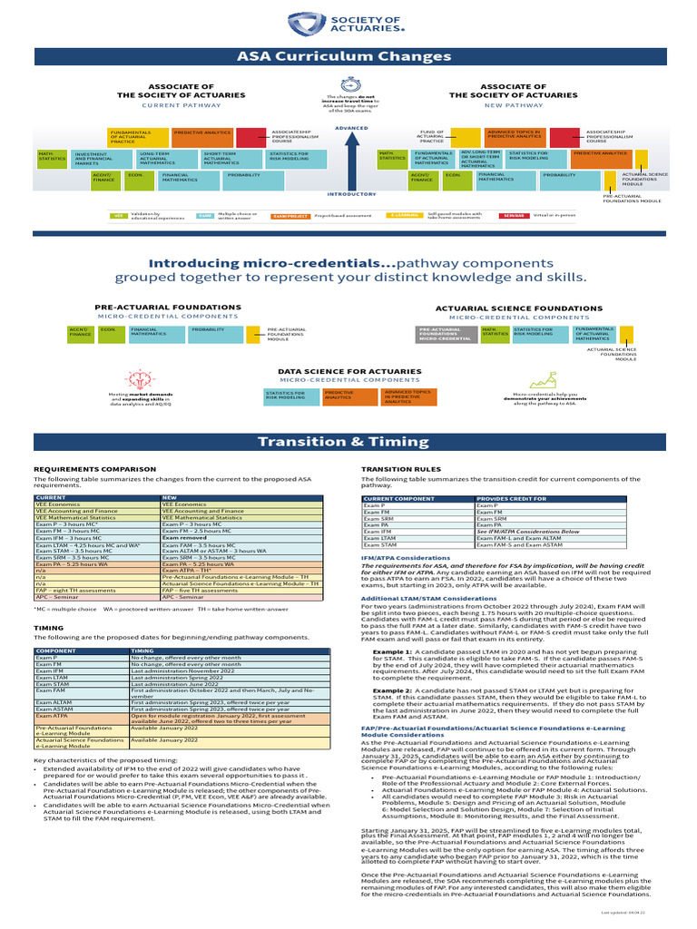 Asa Pathway Changes | PDF | Science | Mathematical Finance