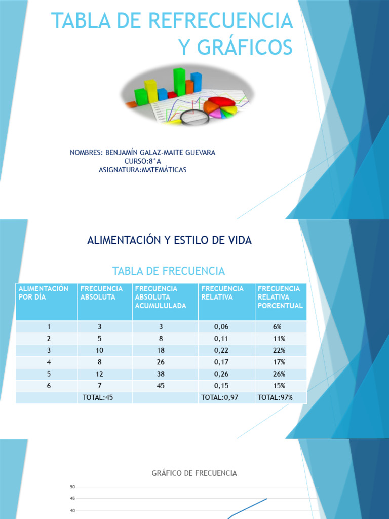 Tabla de Refrecuencia y Gráficos Benjamin Galaz 8°a | PDF