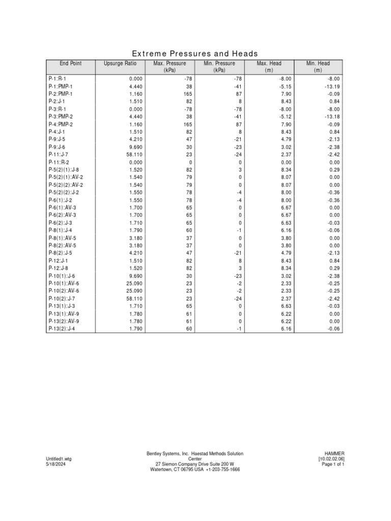 Hammer Reports | PDF | Quantity | Physical Chemistry