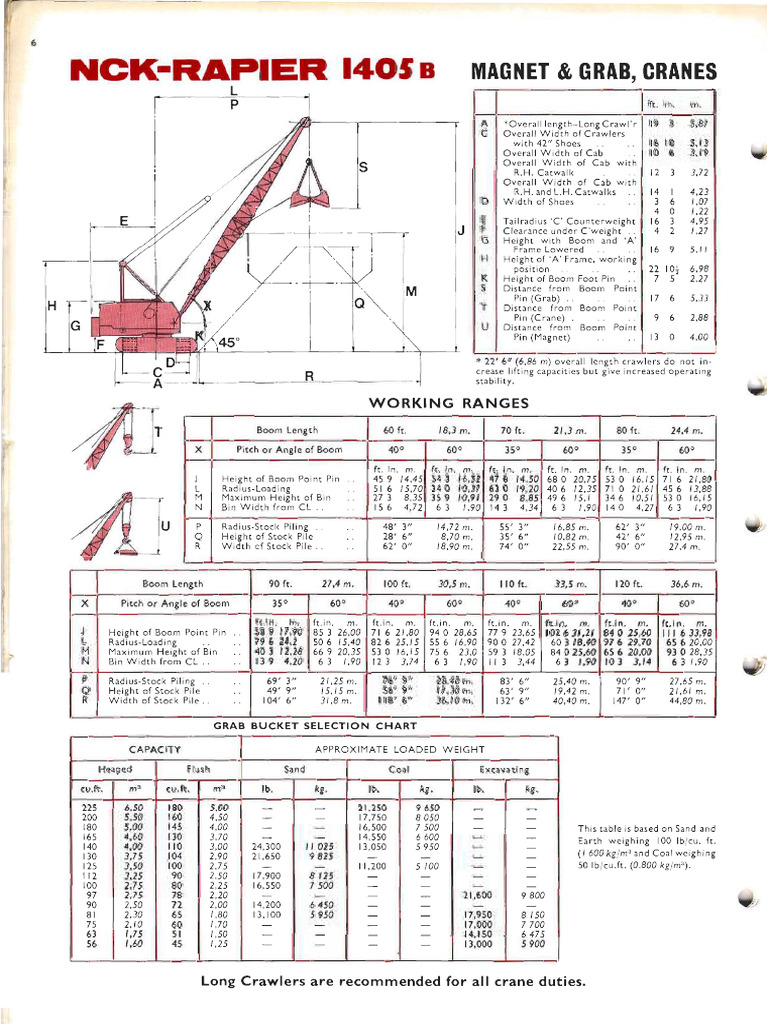 Dimensões - NCK 1405-B | PDF