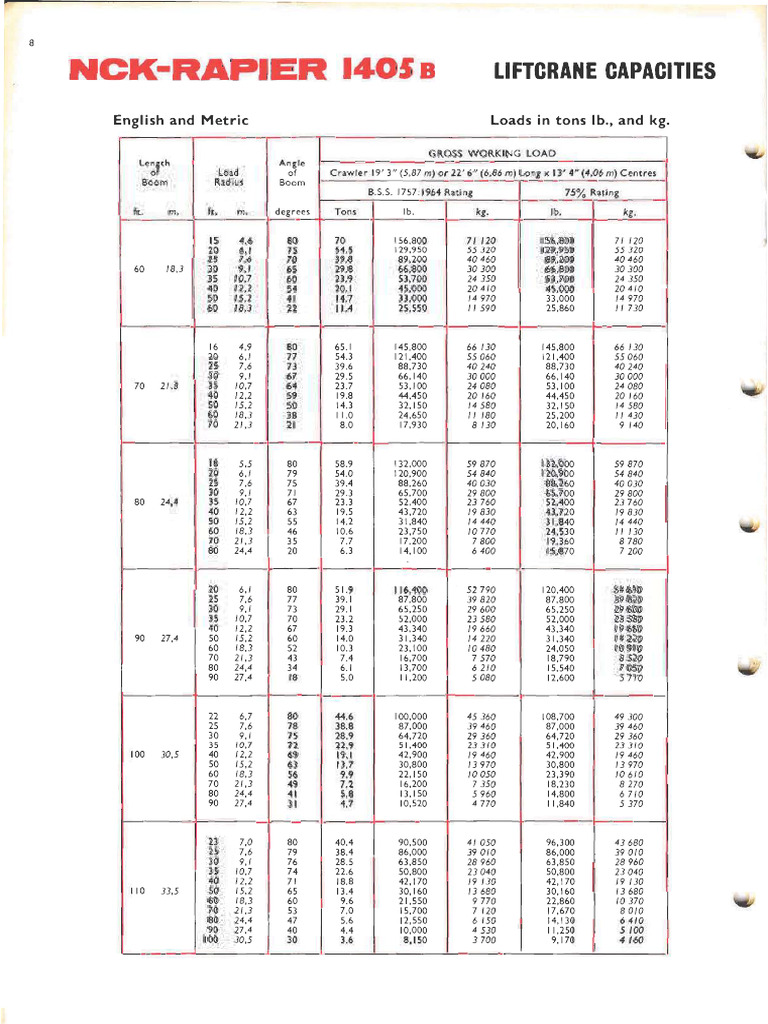 Tabela de Carga Completa - Gi 70 T - NCK 1405 B | PDF