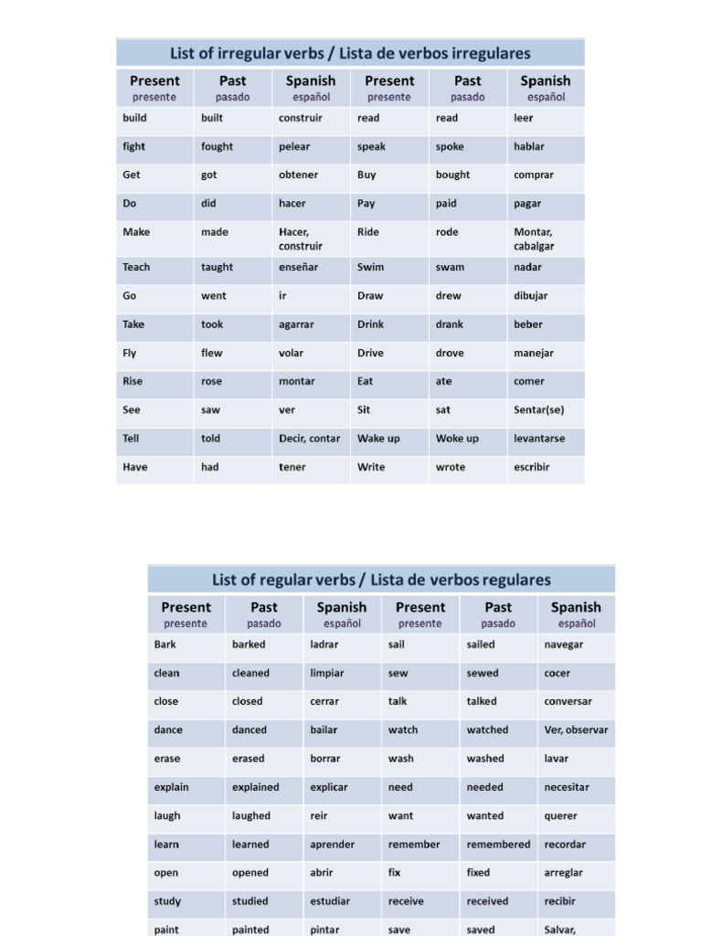 lista_simple_de_verbos | PDF