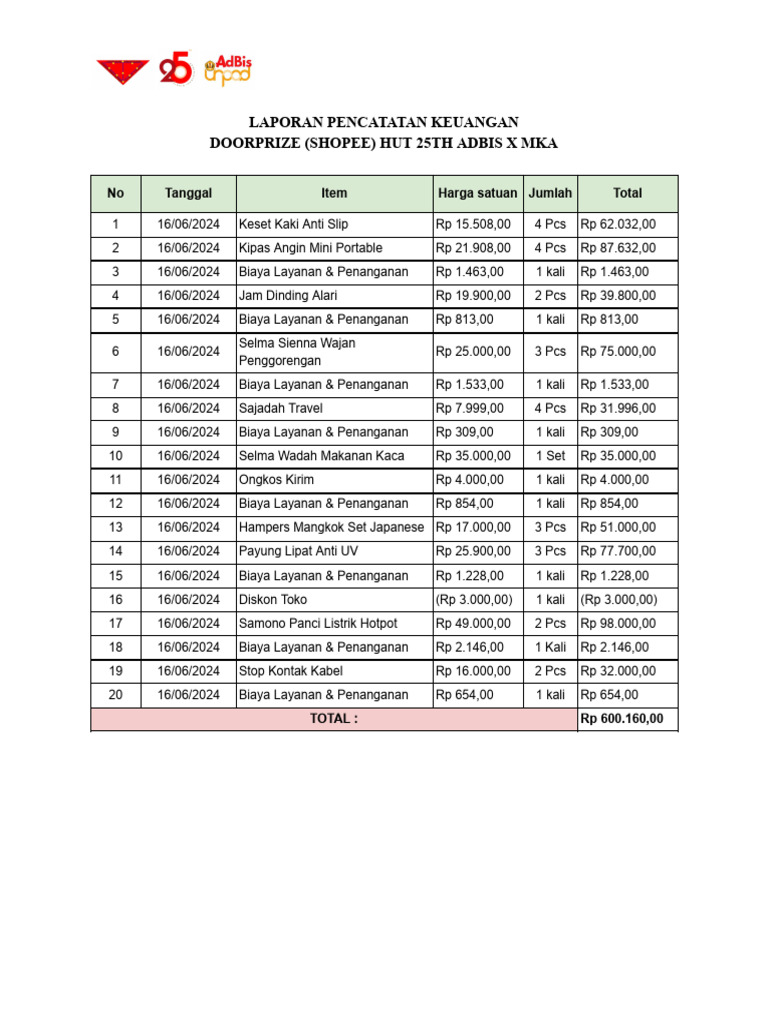 Laporan Pencatatan Keuangan Doorprize (Shopee) MKA | PDF