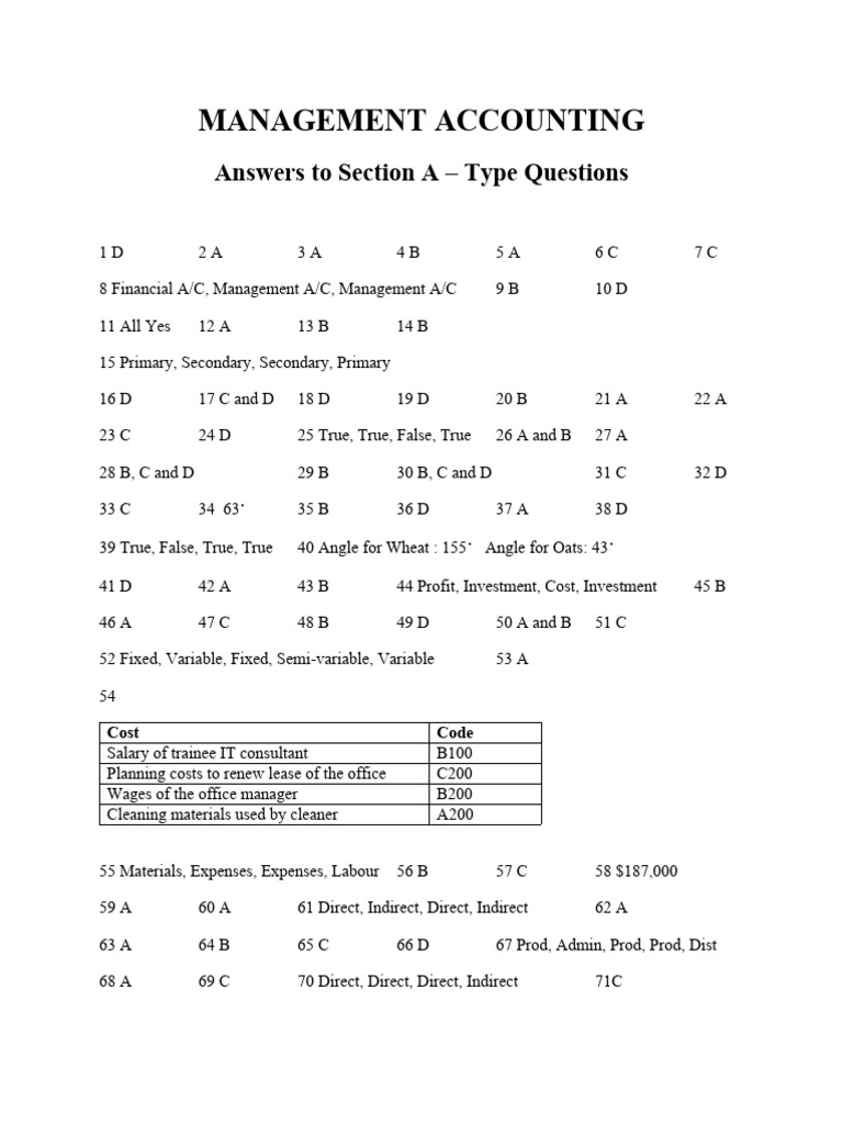 Ma - Kaplan Questions | PDF | Budget | Expense