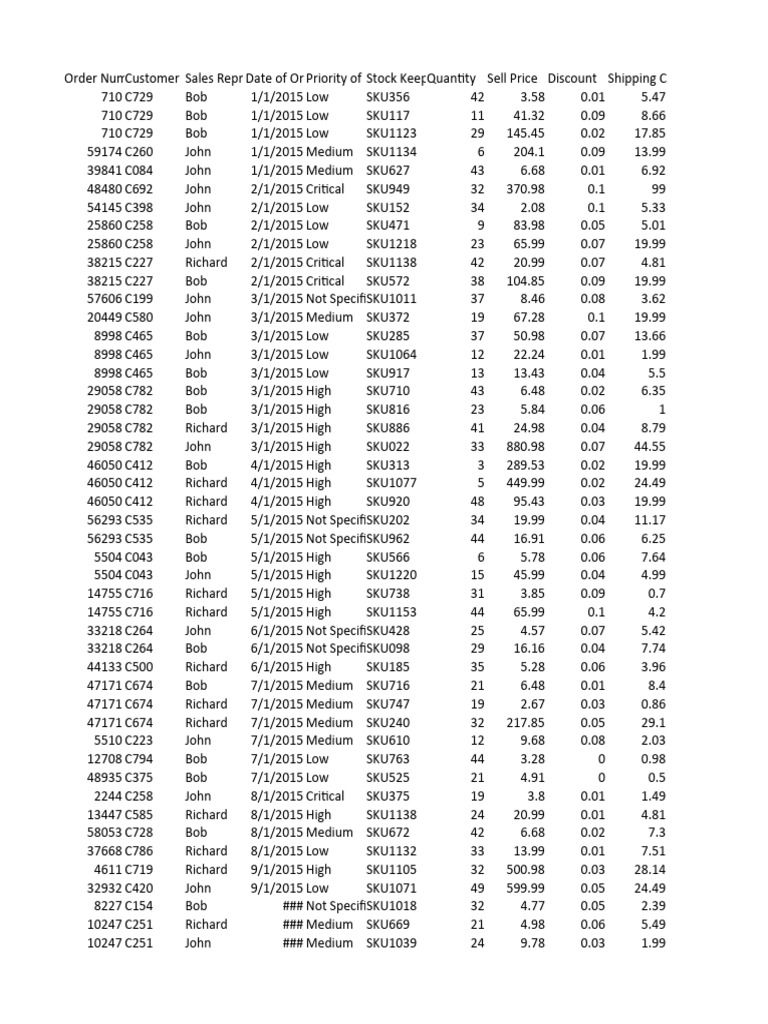 Sales Order Data Analysis | PDF | Market (Economics) | Financial Markets
