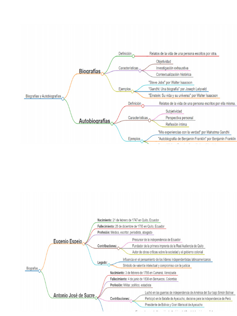 mapa conceptual biografía y autobiografía | PDF