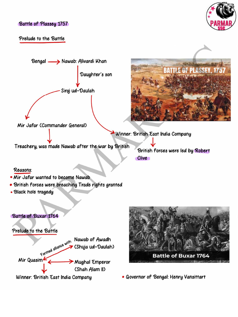 Complete Modern History Notes For SSC | PDF