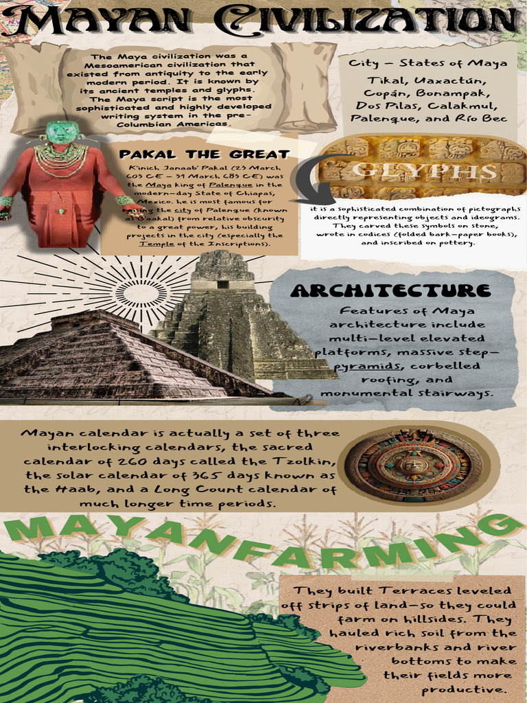Group1 - INFOGRAPHICS | PDF | Maya Civilization | Mesoamerica