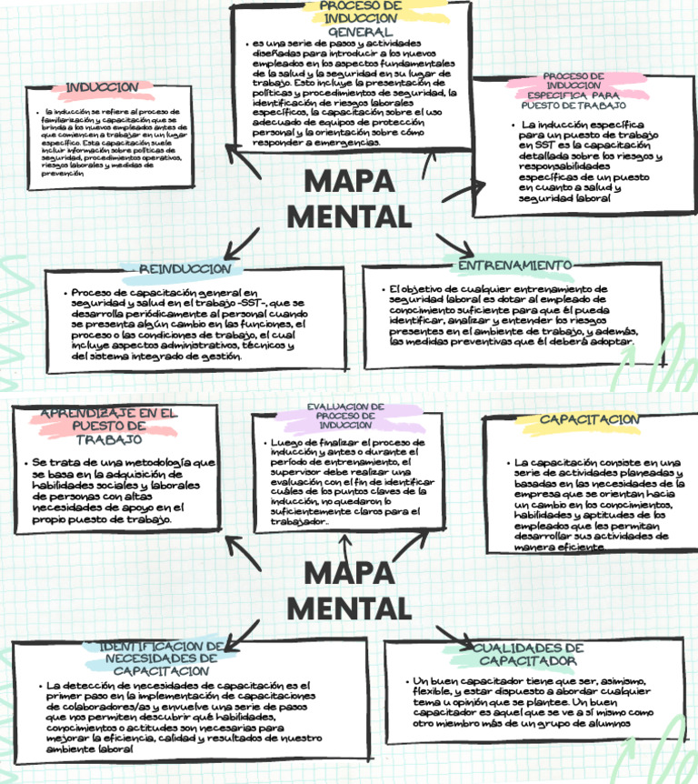 MAPA MENTAL RAP 20 | PDF | Seguridad y salud ocupacional