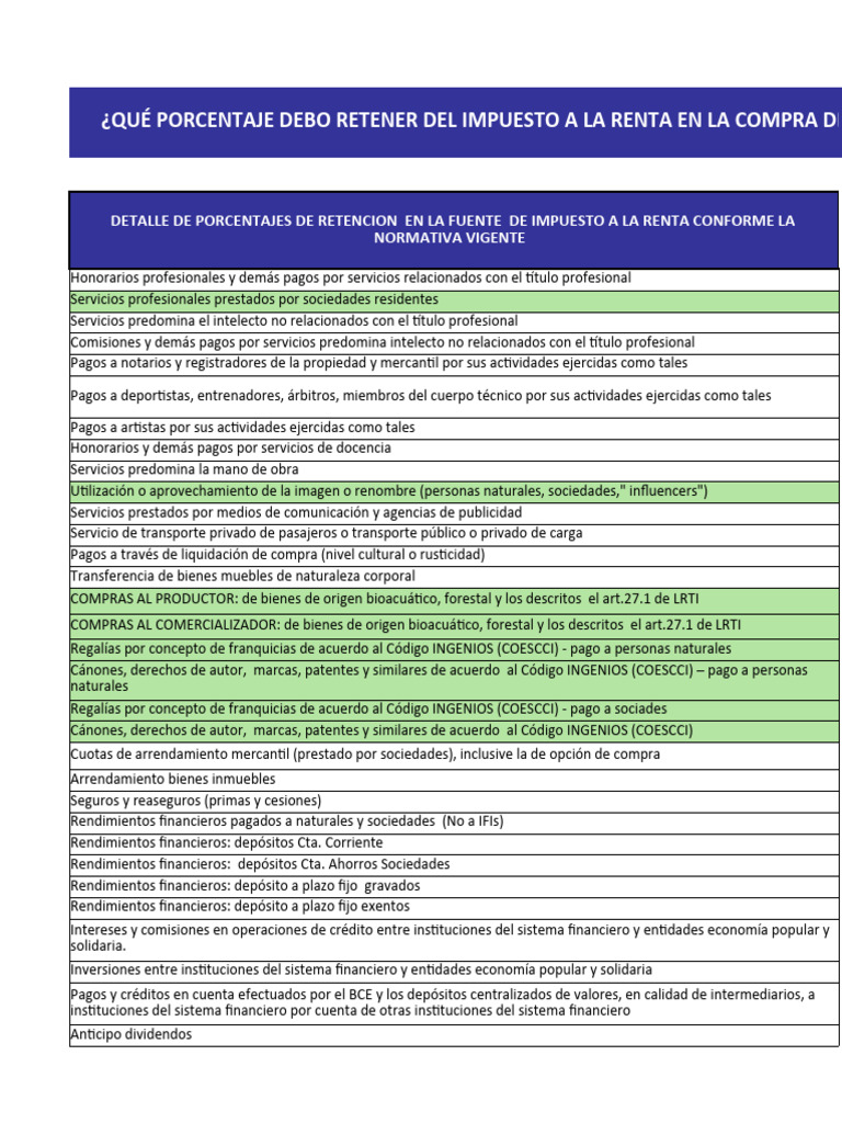 Tabla de Retenciones de Imp Renta 2024 | Descargar gratis PDF ...