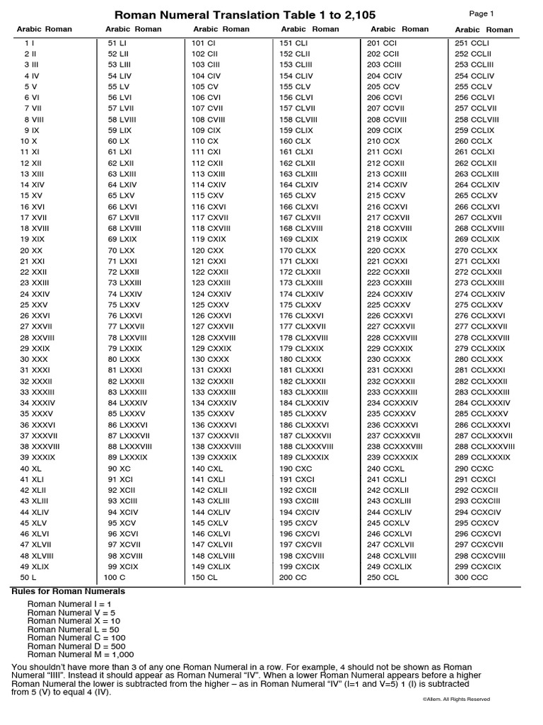 Roman Numeral Chart | PDF | Calligraphy | Traditions