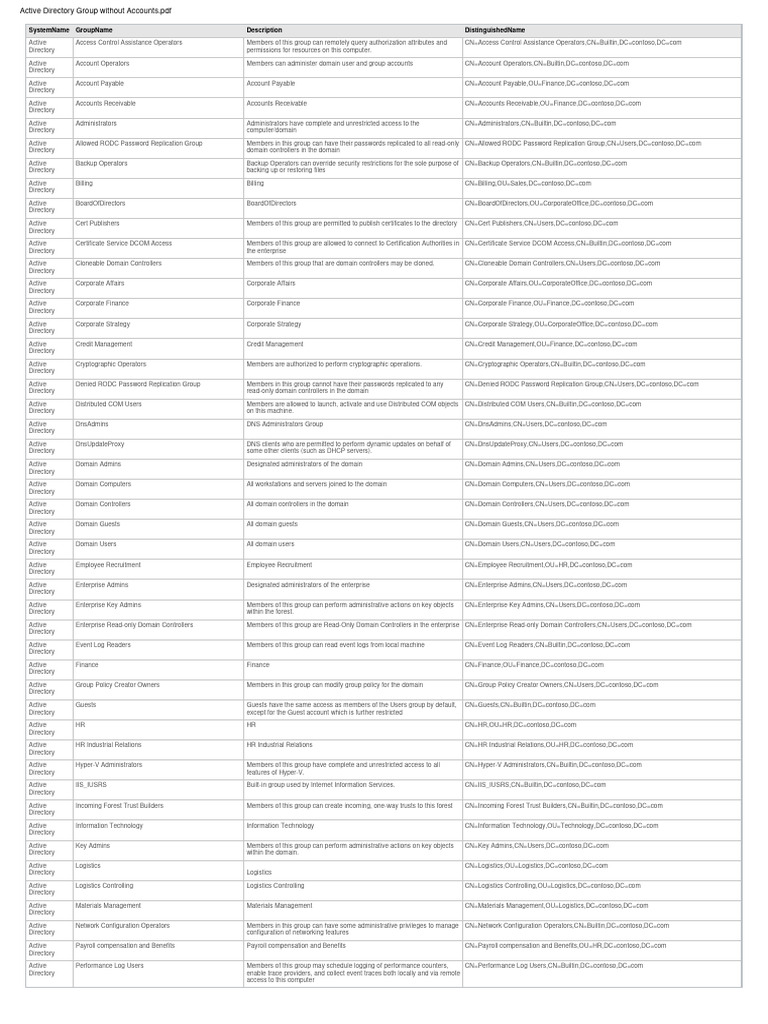 Active Directory Group Without Accounts | PDF | Remote Desktop Services | Computing