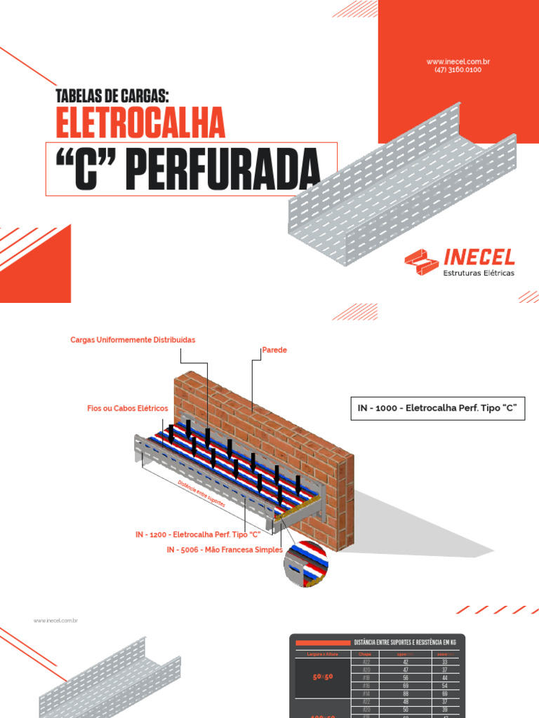 Tabela-Inecel Eletrocalha Tipoc | PDF